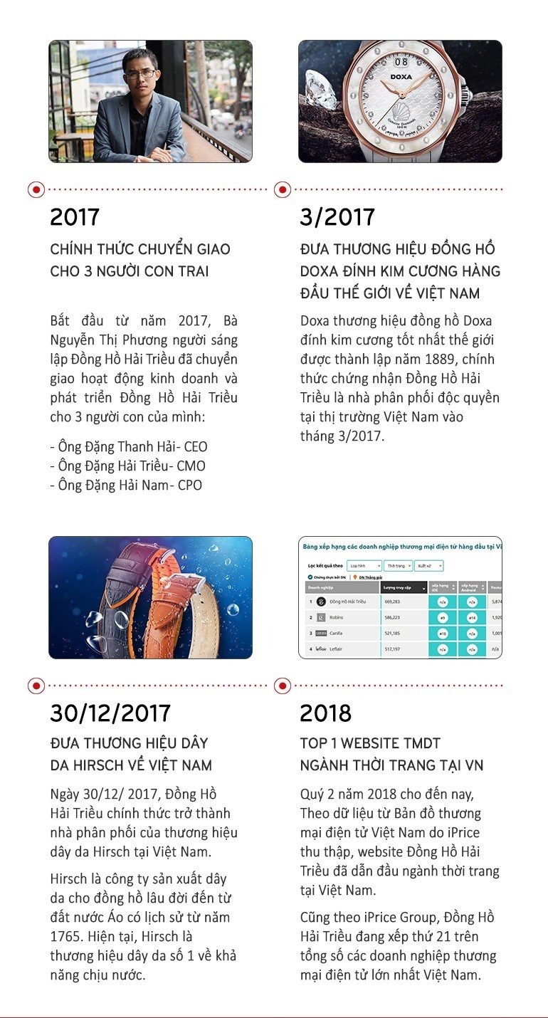 About Hai Trieu Watch